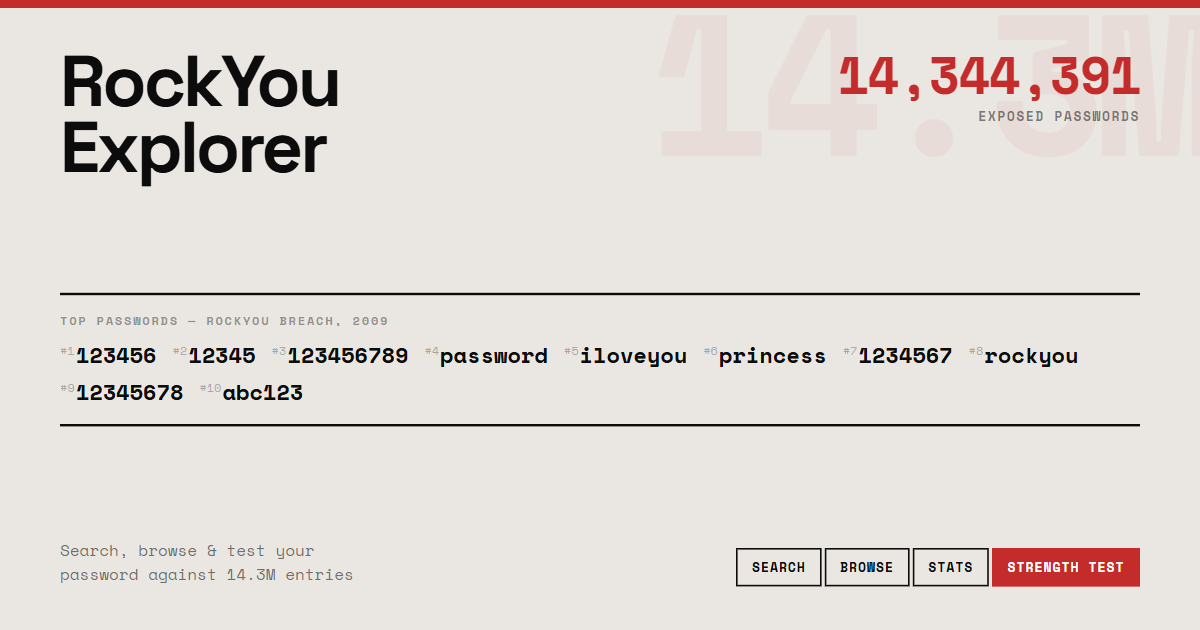 RockYou Explorer — Search & Analyze 14.3M Leaked Passwords | Free Tool